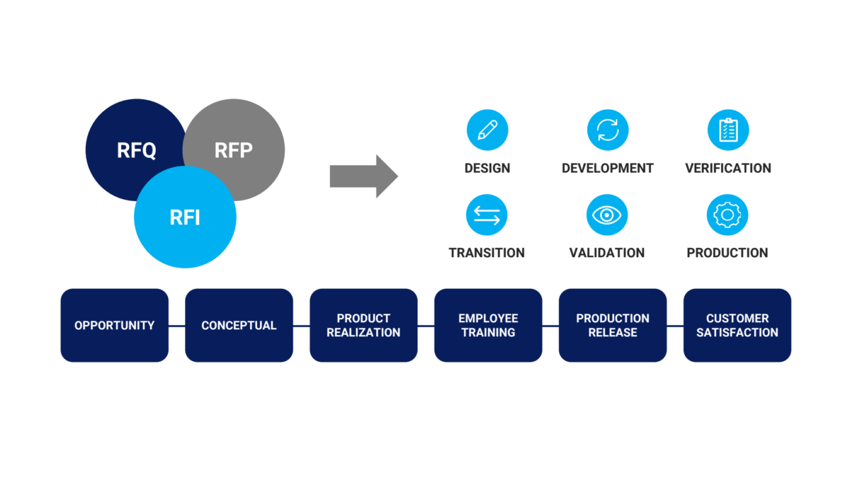 Liquid Silicone Rubber and Liquid Injection Molding utilizing ...